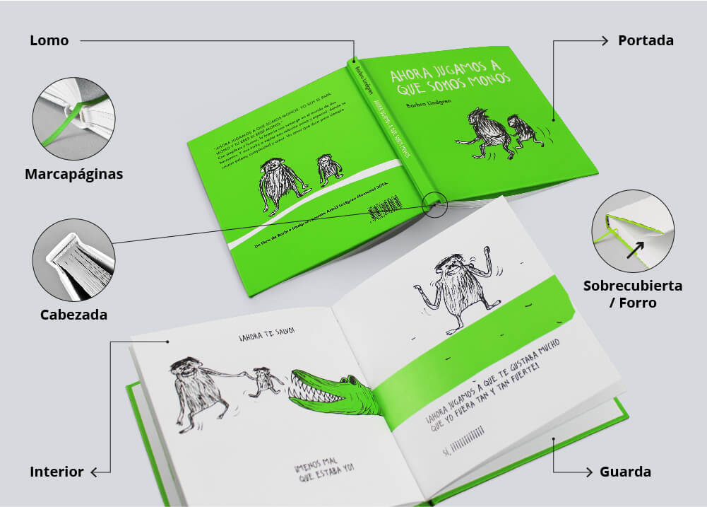 Cuáles son las partes de un libro - ProPrintweb