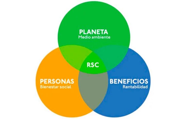 Marketing con causa: los beneficios para la empresa