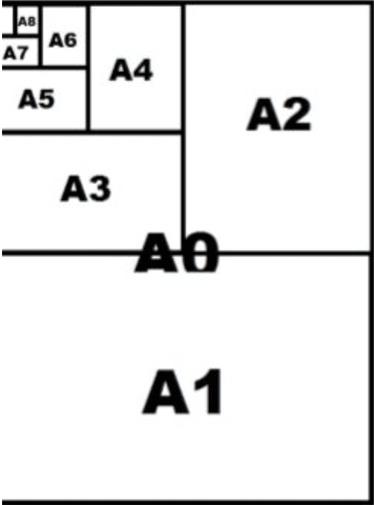 Tamaños de papel en DIN
