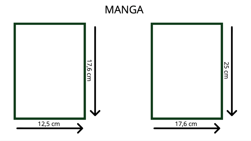 Cuál es el formato de un comic - ProPrintweb